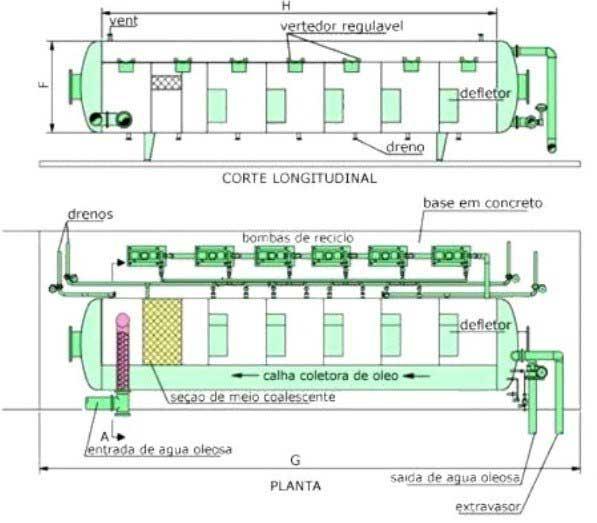 FLOTADOR DE ÁGUA - Solucões Industriais